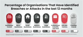 The Consequences of Being Hacked | Cyber Hackers | OneCollab