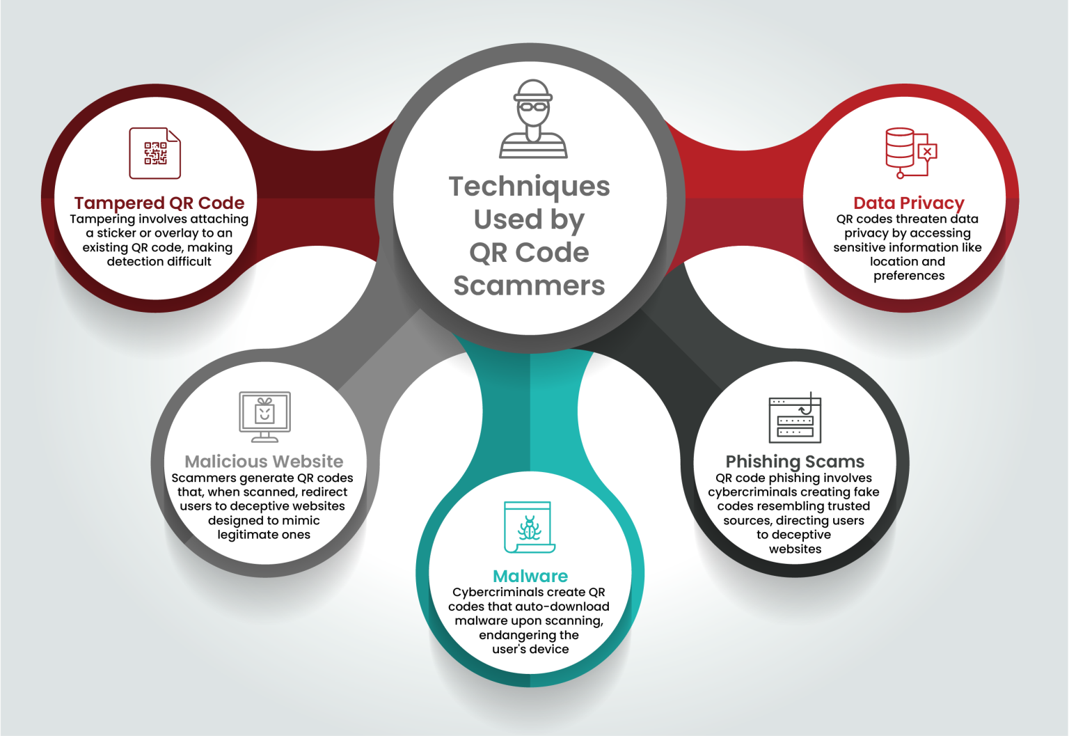 QR Code Security Risks: What You Need to Know | OneCollab