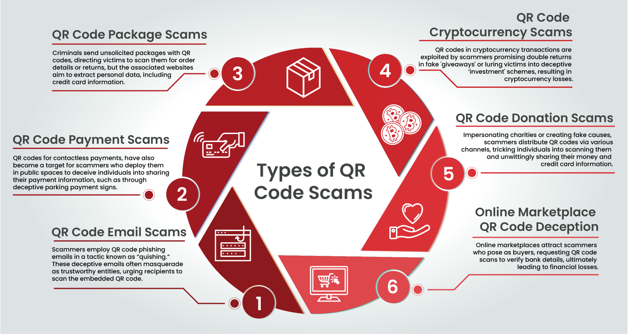 QR Code Security Risks: What You Need to Know | OneCollab