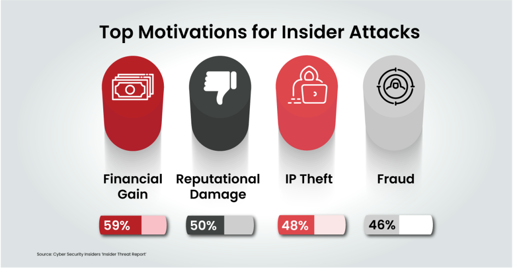 Insider Threats in Cyber Security: Risks and Solutions | OneCollab