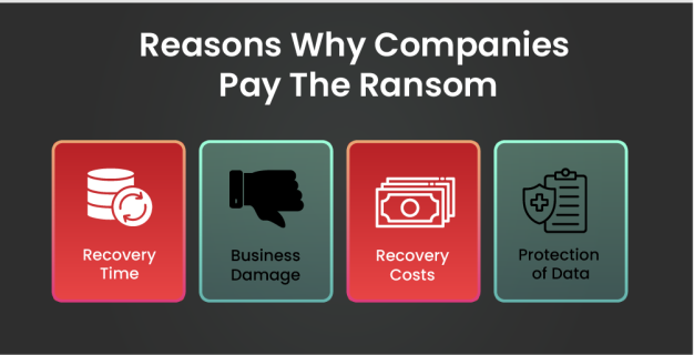 Ransomware Payments: To Pay or Not To Pay | OneCollab