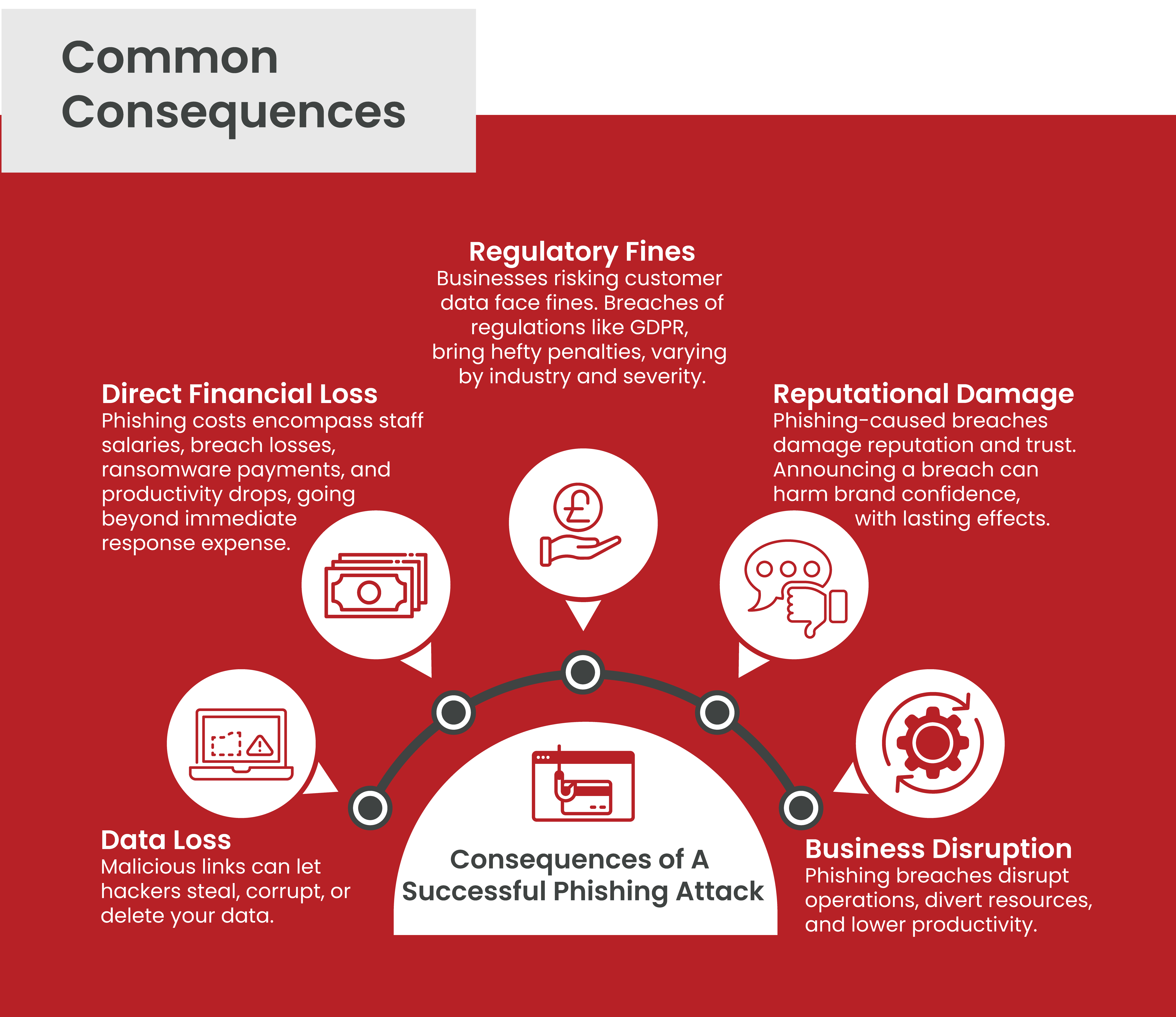 Protect Your Business From Phishing Scams | OneCollab